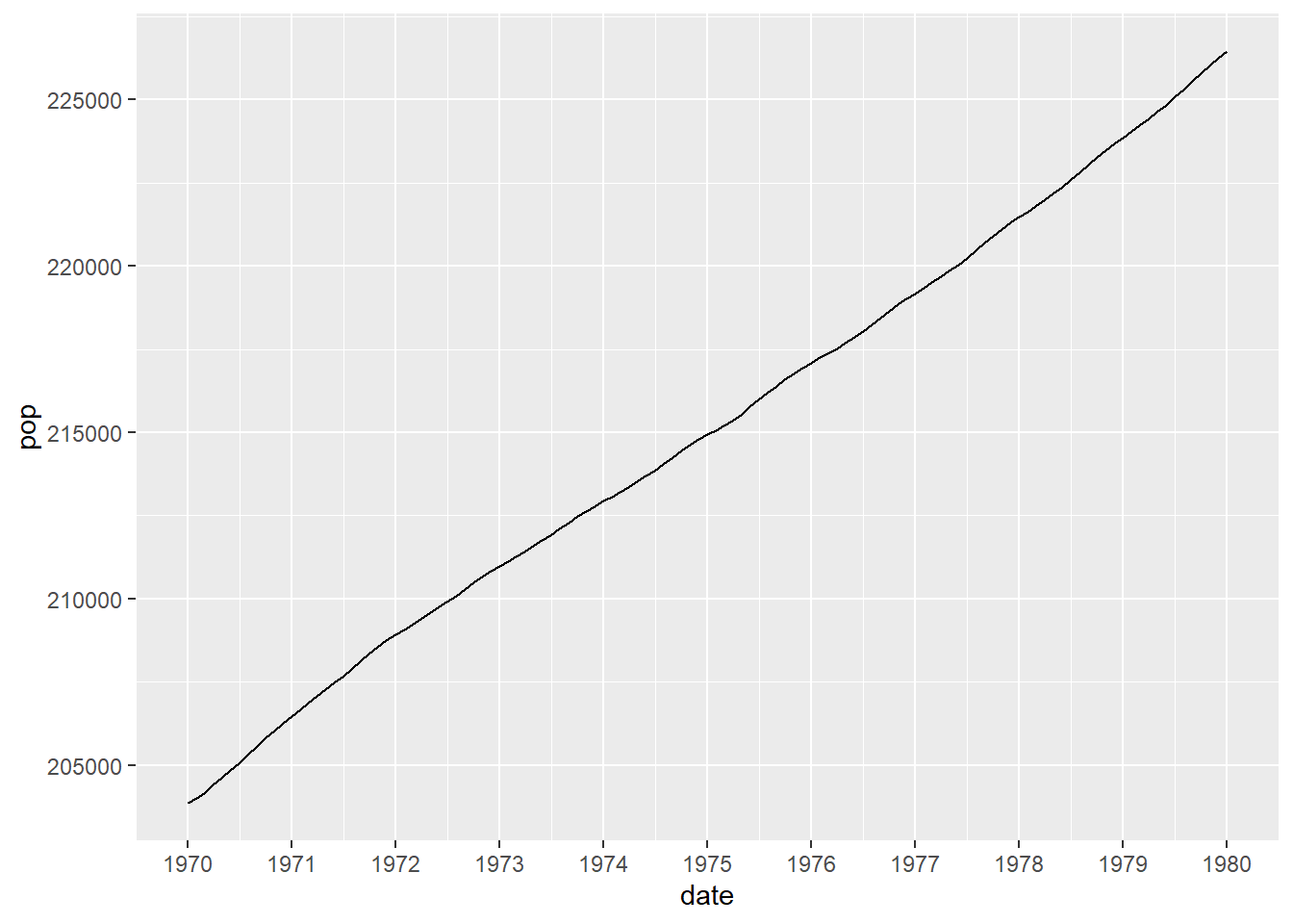 Remove Axis Labels Ticks Of Ggplot2 Plot r Programming Example Solved 